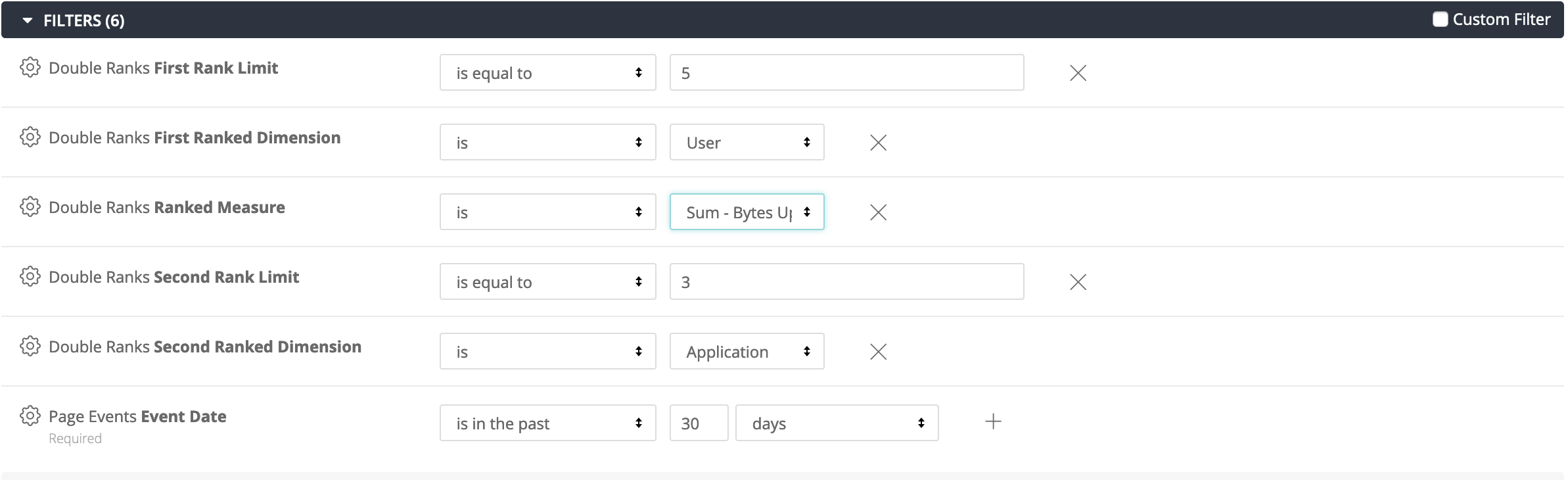 Using Double Ranks - Netskope Knowledge Portal