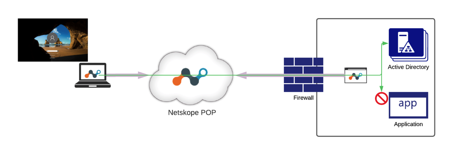 Windows Autopilot with Private Access Prelogon - Netskope Knowledge Portal
