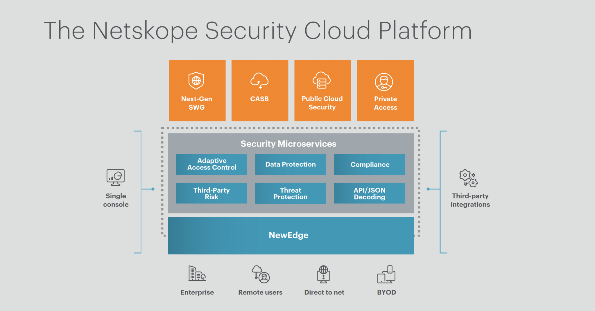Deployment Options - Netskope Knowledge Portal