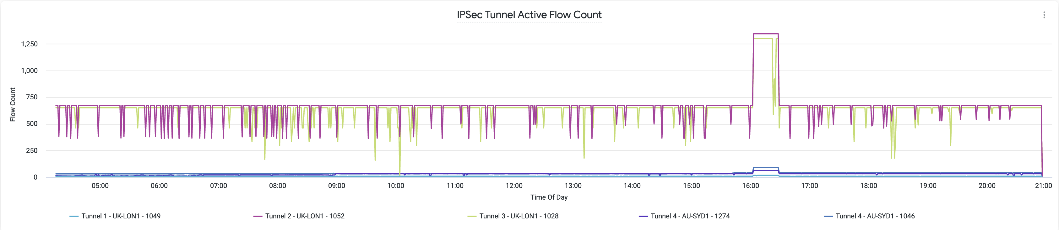 Network Steering - Netskope Knowledge Portal