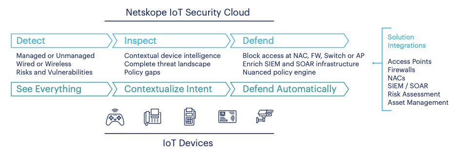 What is Device Intelligence - Netskope Knowledge Portal