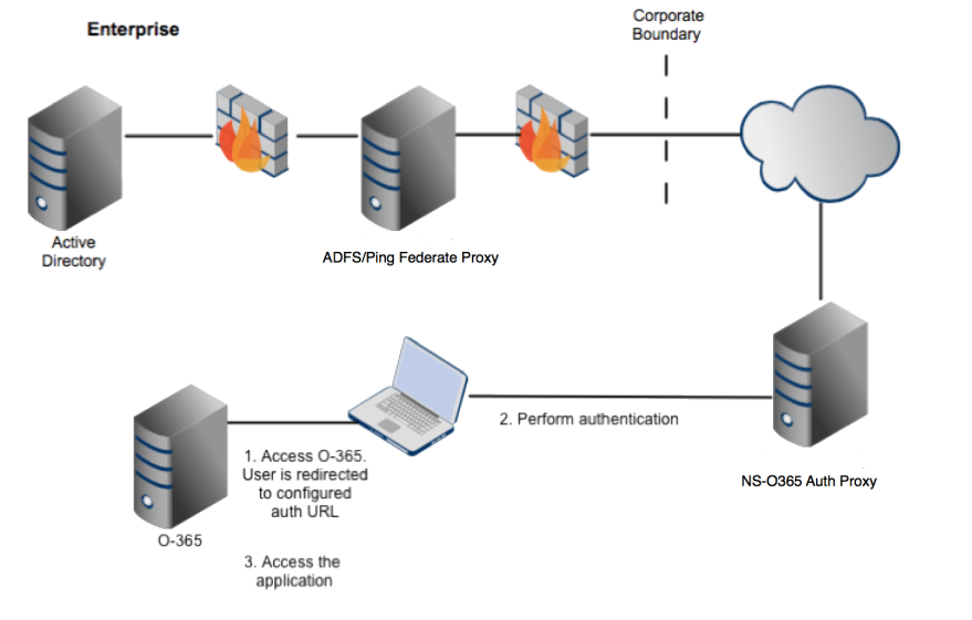 O365 Auth Proxy - Netskope Knowledge Portal