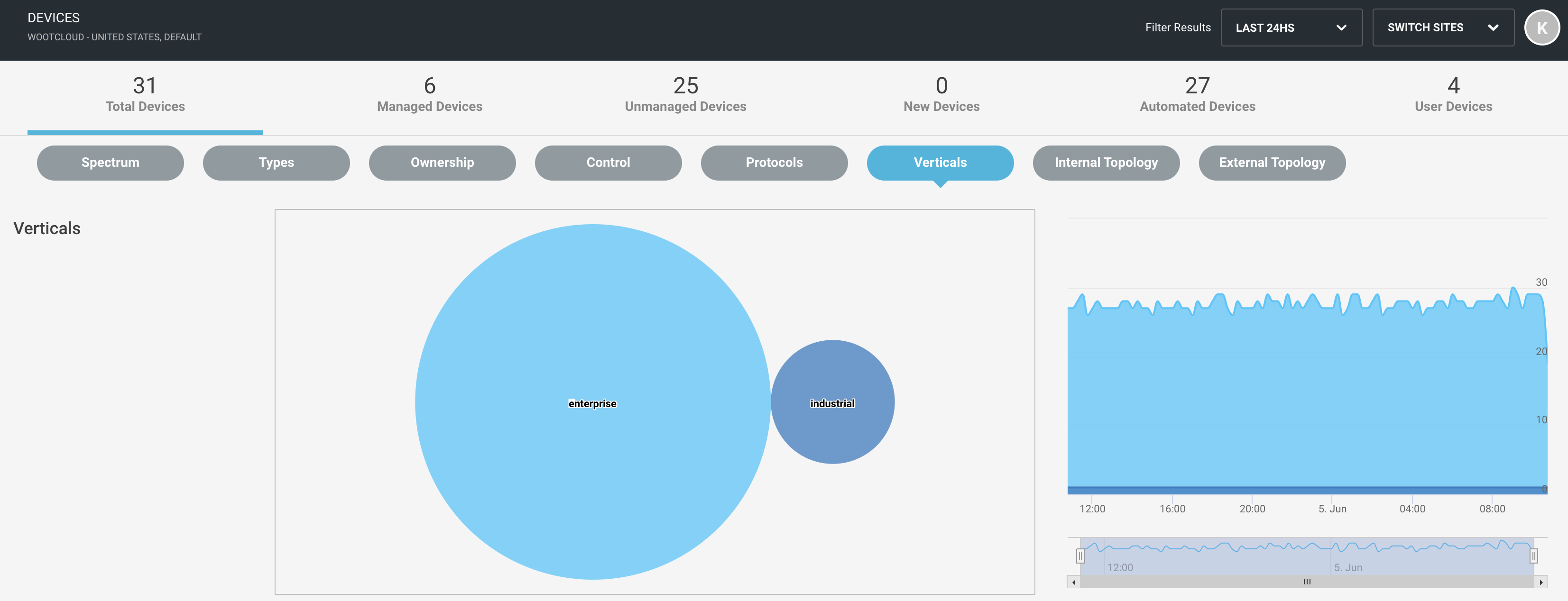 OT Device Discovery - Netskope Knowledge Portal