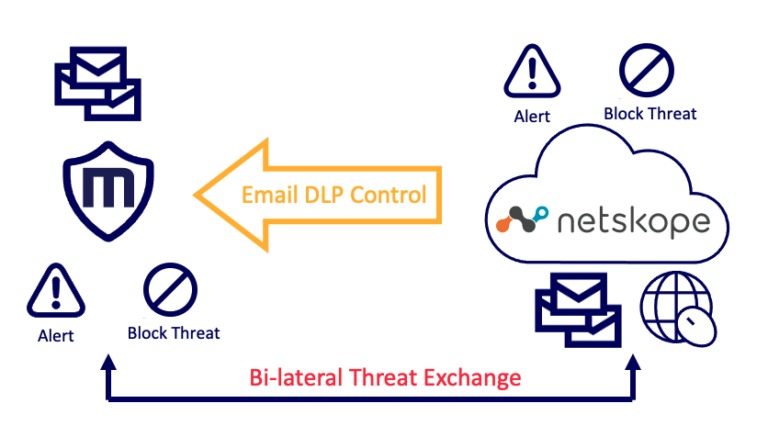 Mimecast and Netskope DLP Configuration - Netskope Knowledge Portal