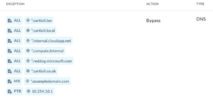 DNS Security - Netskope Knowledge Portal
