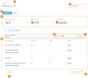 About Malware - Netskope Knowledge Portal