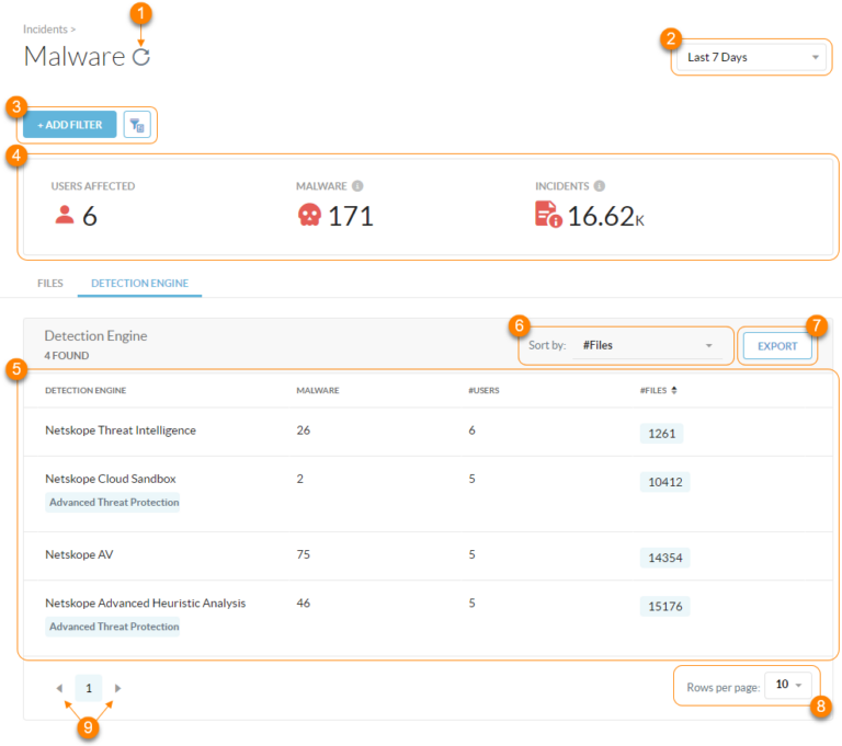 About Malware - Netskope Knowledge Portal