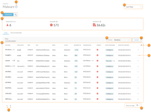 About Malware - Netskope Knowledge Portal