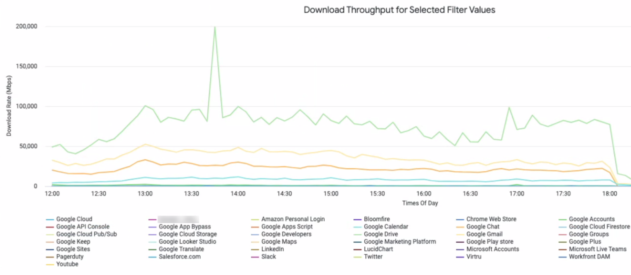 Bandwidth Consumption - Netskope Knowledge Portal