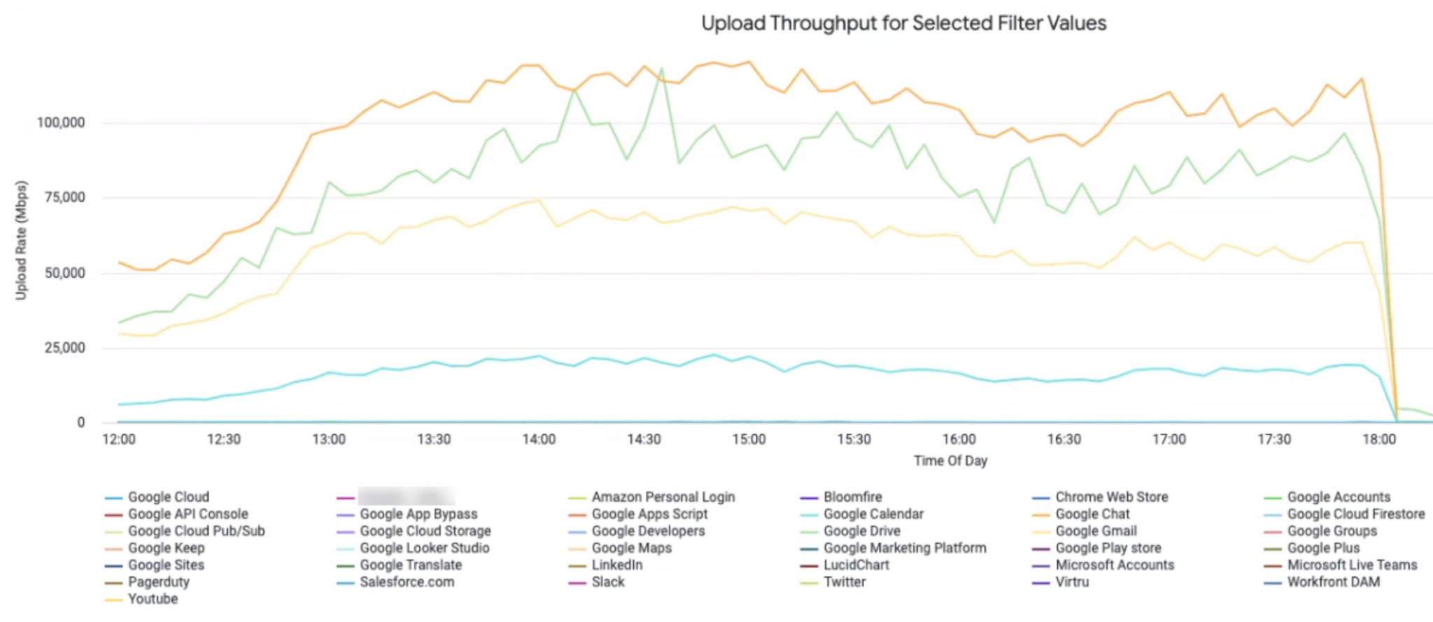 Bandwidth Consumption - Netskope Knowledge Portal