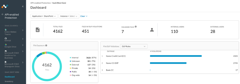 Next Generation API Data Protection Dashboard - Netskope Knowledge Portal Next Generation API Data Protection Dashboard - Netskope Knowledge Portal