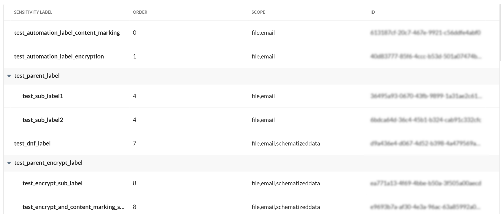 Microsoft Purview Information Protection and Netskope DRM - Netskope ...