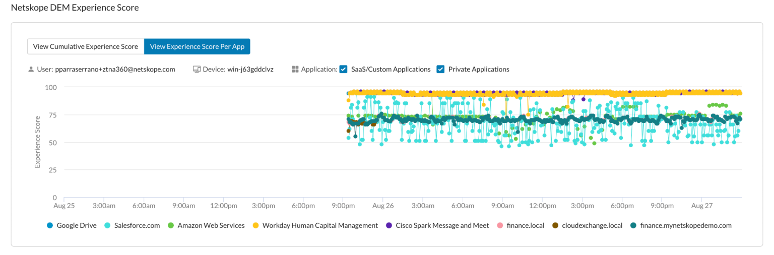 User Overview - Netskope Knowledge Portal