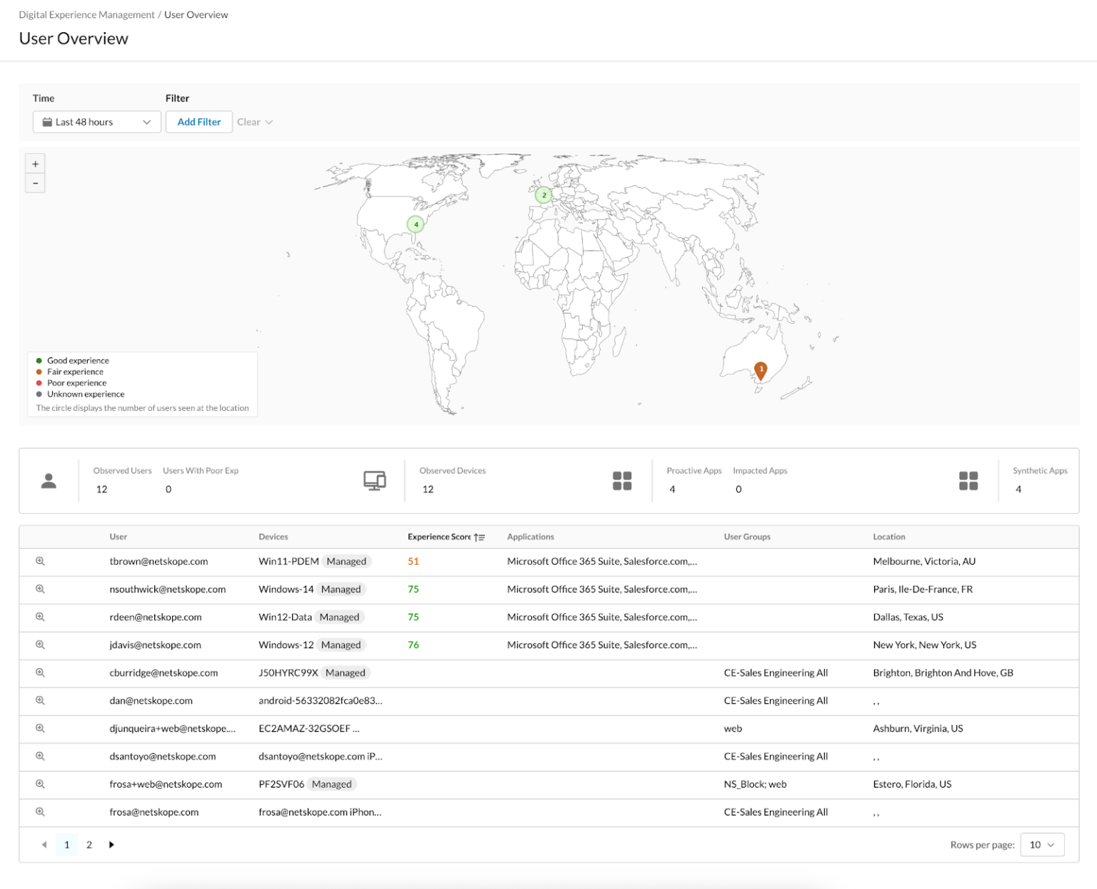 User Overview - Netskope Knowledge Portal