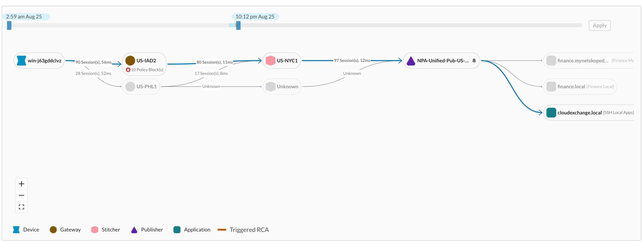 User Overview - Netskope Knowledge Portal