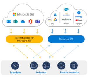 Microsoft and Netskope SSE Coexistence - Netskope Knowledge Portal