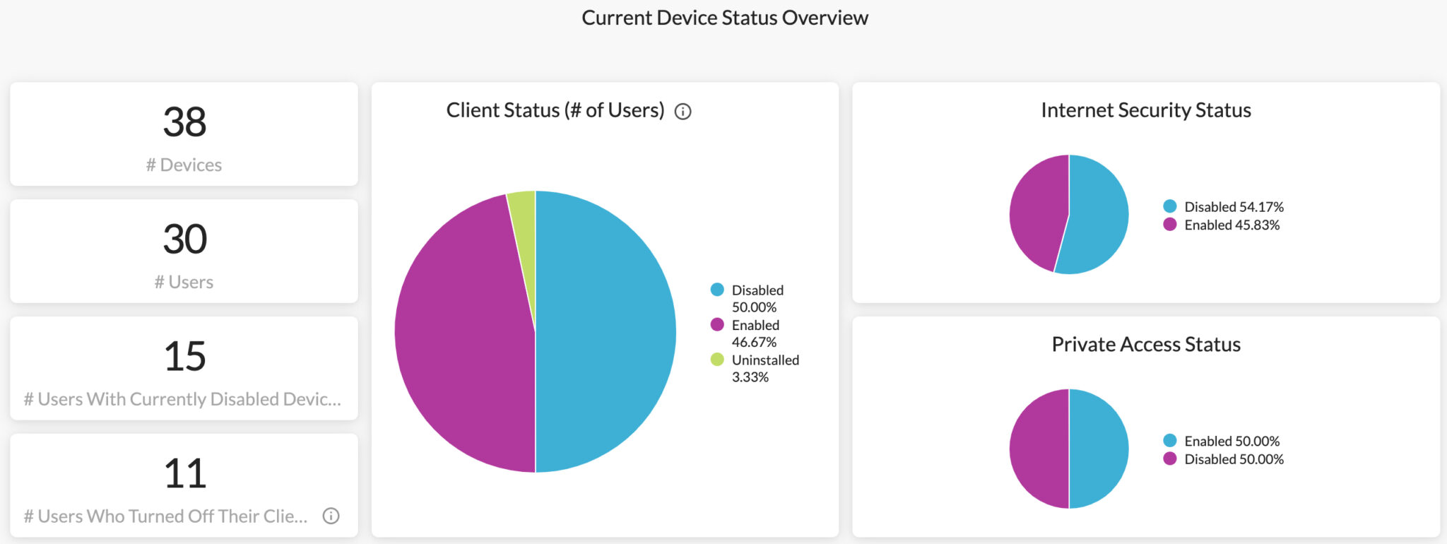 Device Client Data Collection - Netskope Knowledge Portal