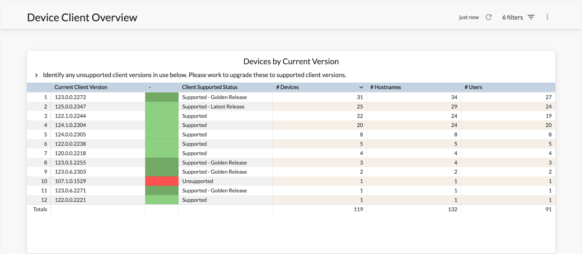Device Client Data Collection - Netskope Knowledge Portal