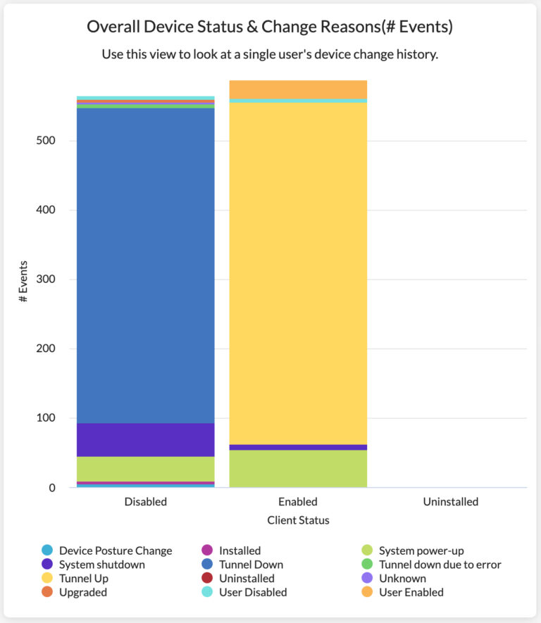 Device Client Data Collection - Netskope Knowledge Portal