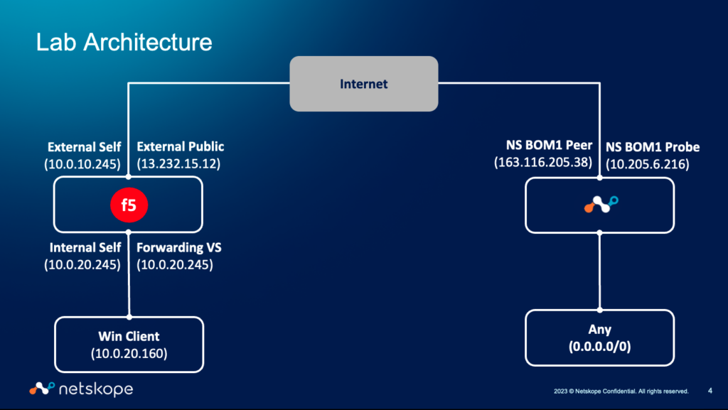 Netskope IPSec with F5 BIG-IP Local Traffic Manager - Netskope Knowledge Portal