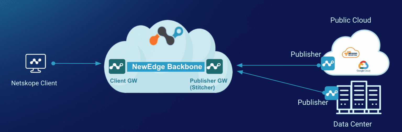 Publisher Selection - Netskope Knowledge Portal