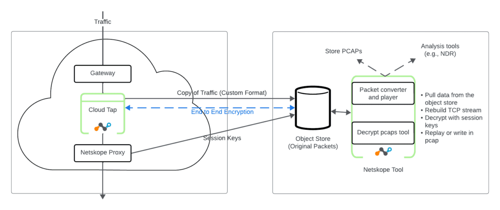 Cloud Tap - Netskope Knowledge Portal