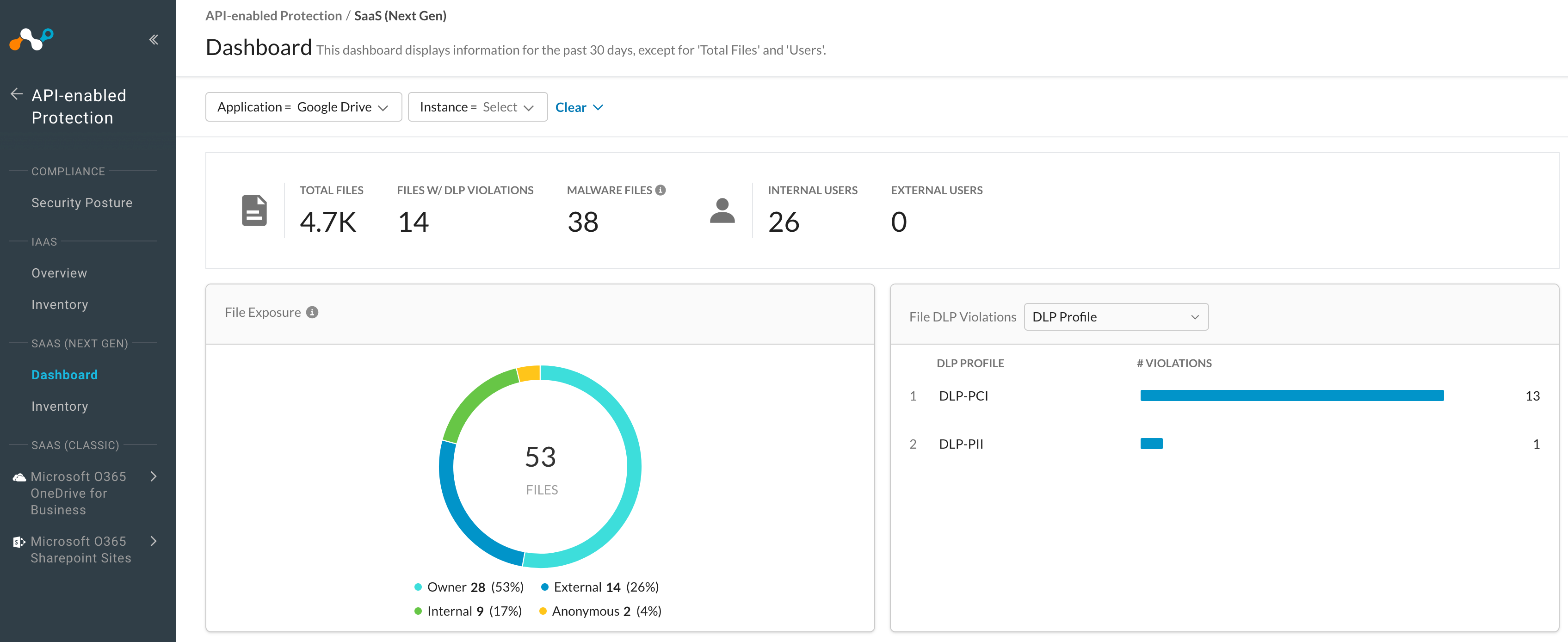 Next Generation API Data Protection Dashboard - Netskope Knowledge Portal