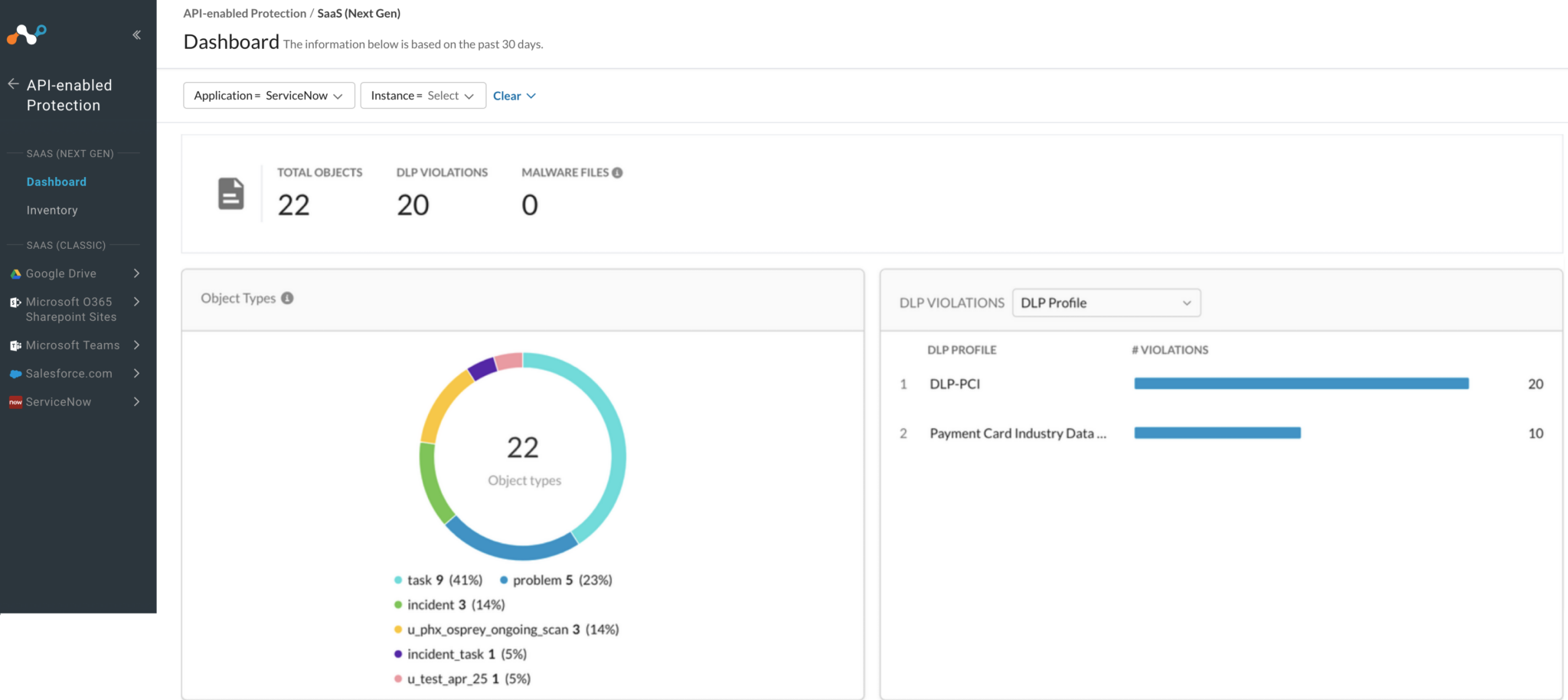 Next Generation API Data Protection Dashboard - Netskope Knowledge Portal Next Generation API Data Protection Dashboard - Netskope Knowledge Portal