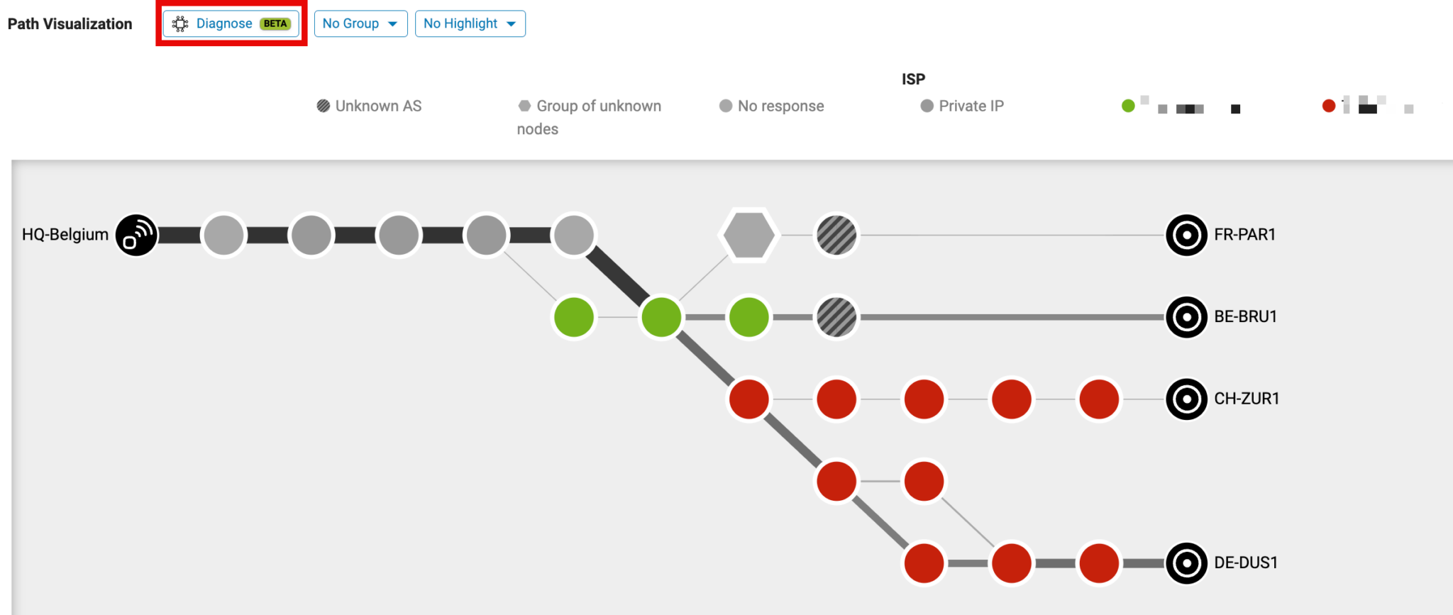 P-DEM Enterprise Dashboards - Netskope Knowledge Portal