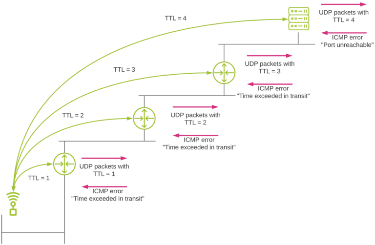 Synthetic Probes - Netskope Knowledge Portal