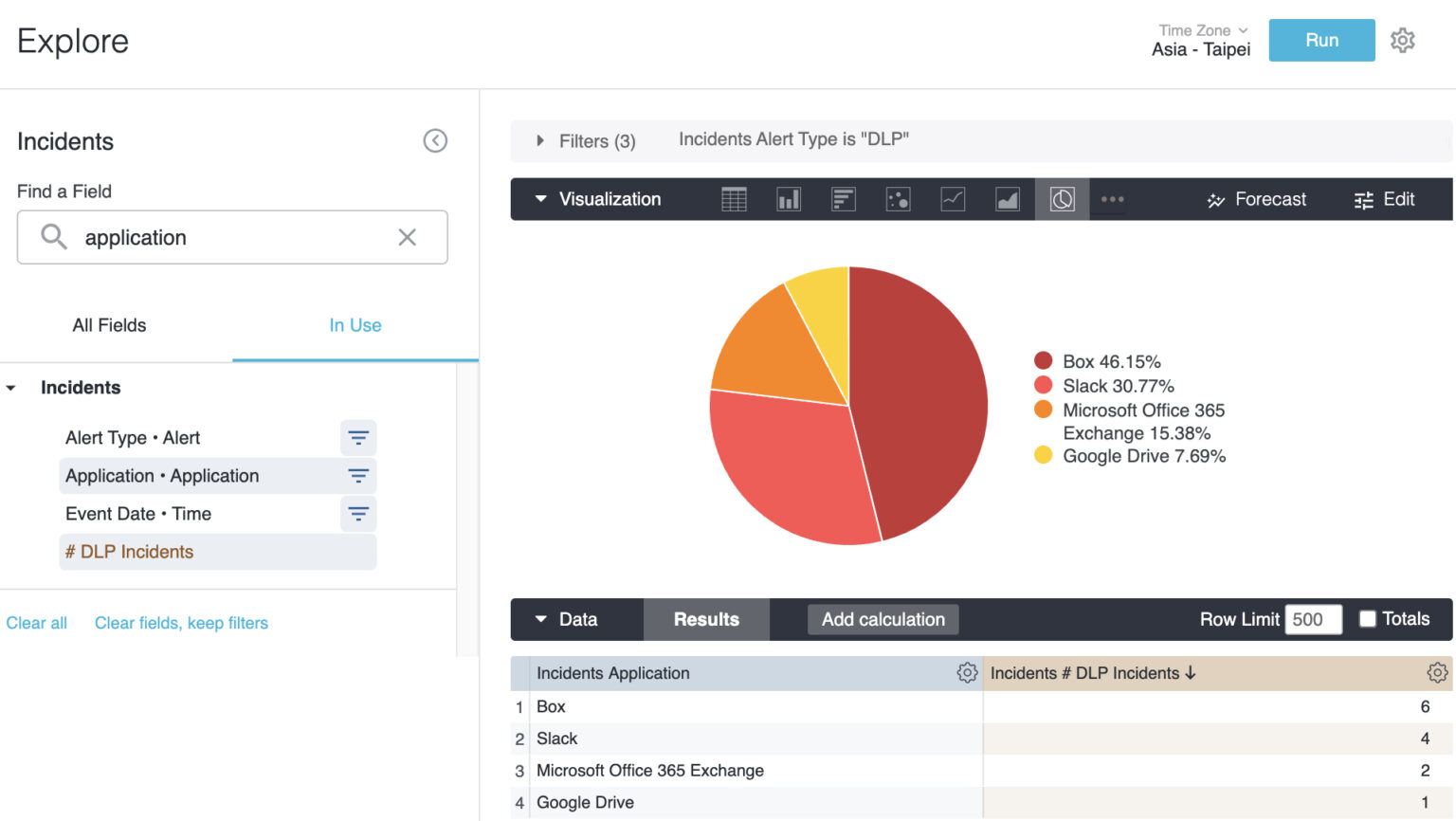 Advanced Analytics Best Practices - Netskope Knowledge Portal