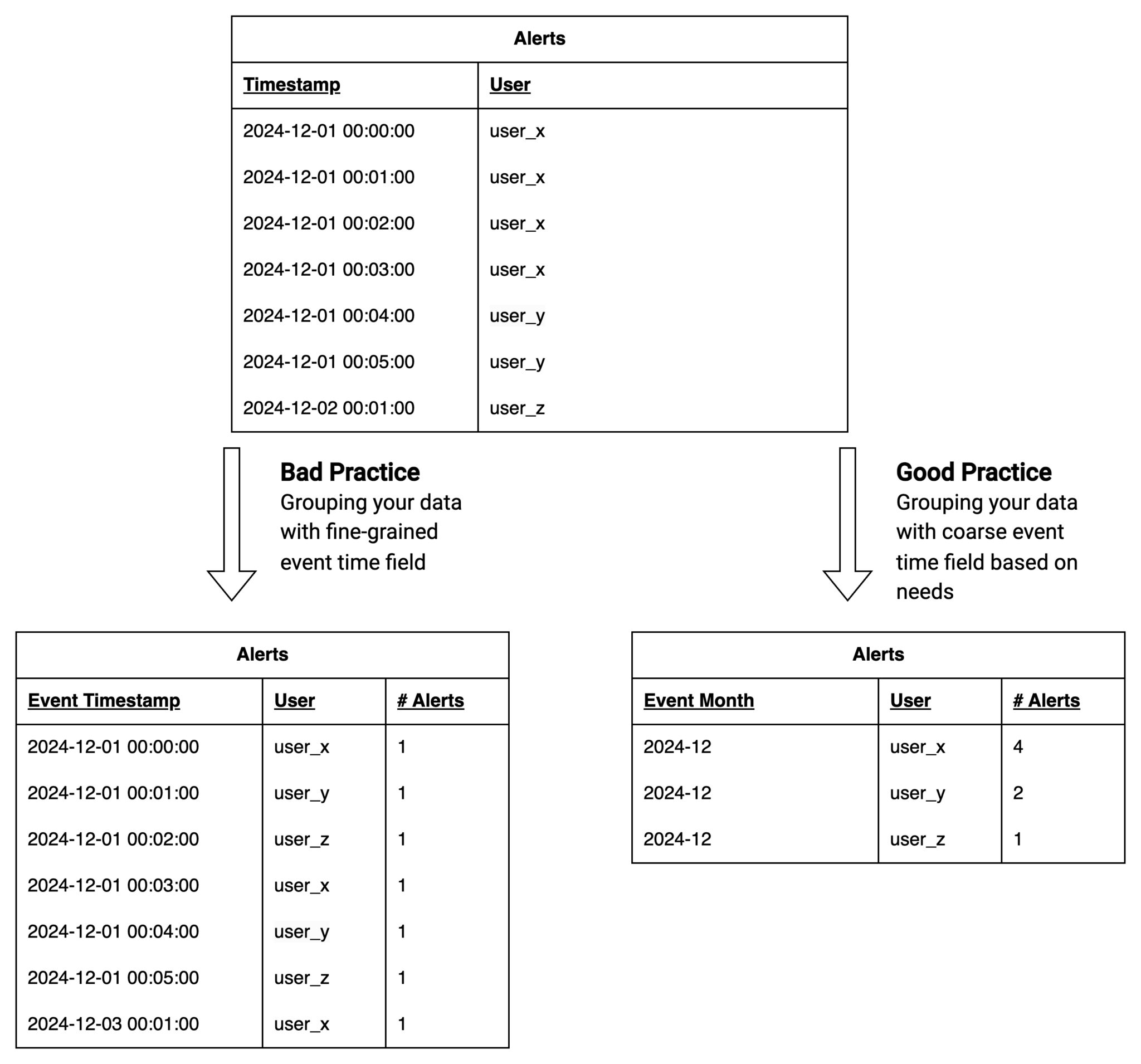 Advanced Analytics Best Practices - Netskope Knowledge Portal
