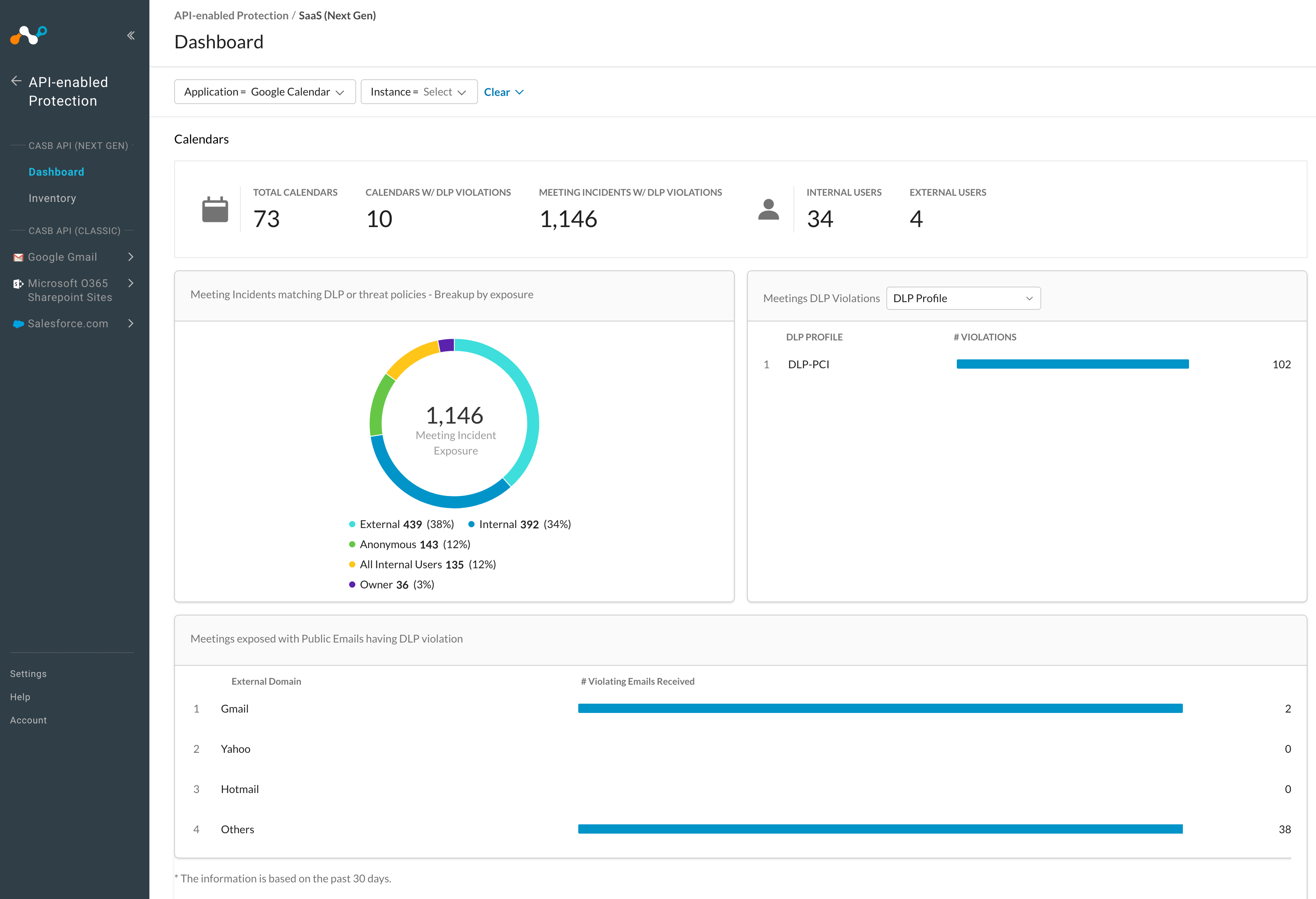 Next Generation API Data Protection Dashboard - Netskope Knowledge Portal