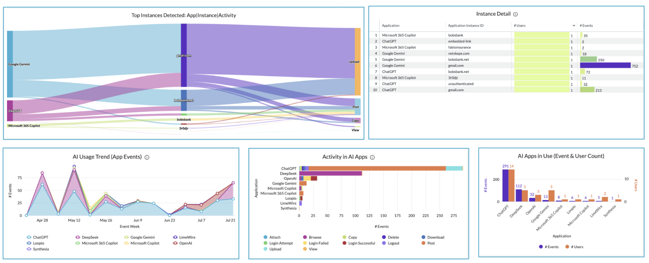 AI Security - Netskope Knowledge Portal